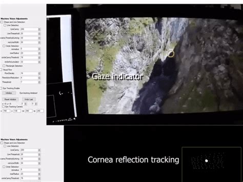 cheap open source eye tracking you can build yourself