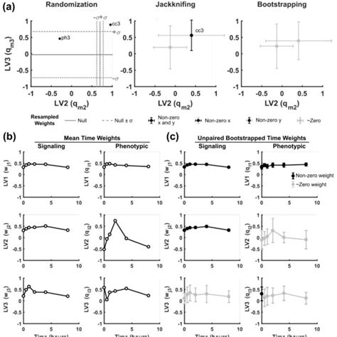 A Three Component Multidimensional Plsr Model Predicts Tnfα Induced Download Scientific Diagram