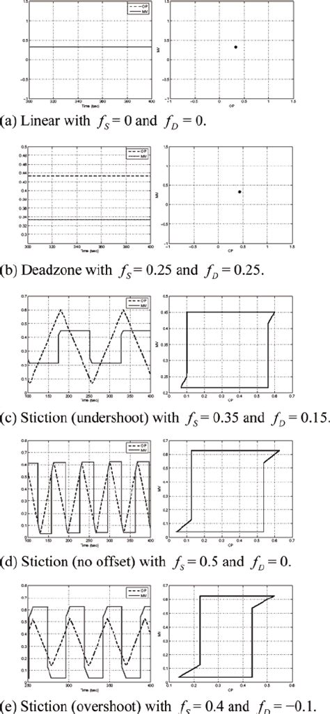 Closed Loop Simulation Block Diagram Download Scientific Diagram