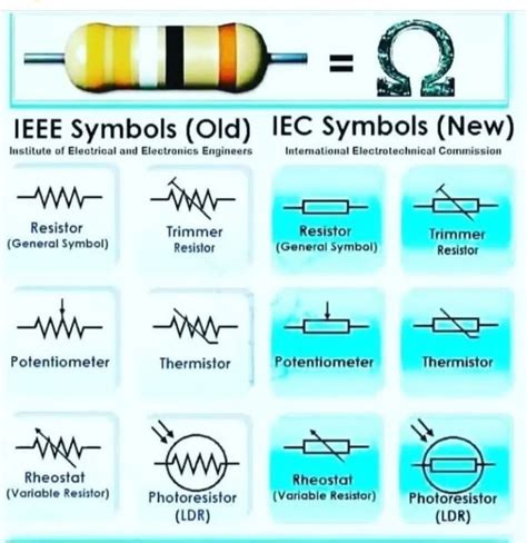 Ieee Symbols Old Iec Symbols New Ieee Symbols Old Iec Symbols New