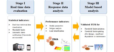 Iterative Data Evaluation Strategy Download Scientific Diagram