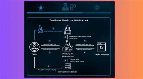 htmd newsletter from 22nd to 26th may 2023 device management blog