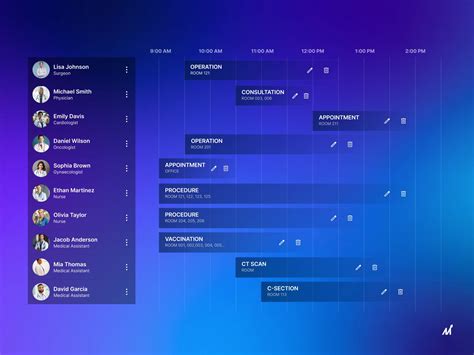 Ai Healthcare Workforce Optimization For Better Care Markovate