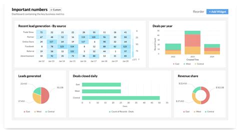 zoho crm 인덱스