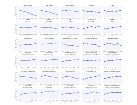 Continuous Variables After Binning And Categorical Variables For