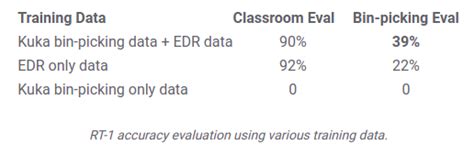 Rt 1マルチモーダルなロボティクス基盤モデルへの期待 ~robotics Transformer 1~ Trail