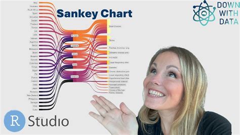 Mastering Sankey Charts In R Complete Guide YouTube