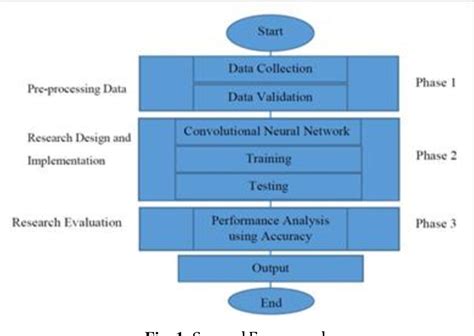 Table 1 From Palm Oil Classification Using Deep Learning Semantic Scholar