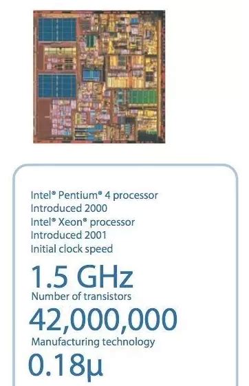 Intel Cpu 发展史 在线cpu博物馆 微处理器博物馆 Honuxs Cpu Museum