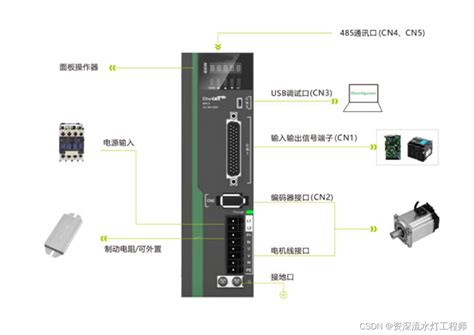 伺服控制:伺服电机与伺服控制器的接口接线介绍伺服参数api接口 Csdn博客 伺服控制:伺服电机与伺服控制器的接口接线介绍伺服参数api接口 Csdn博客