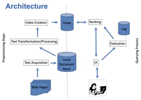 CS Quiz Study Guide Flashcards Quizlet