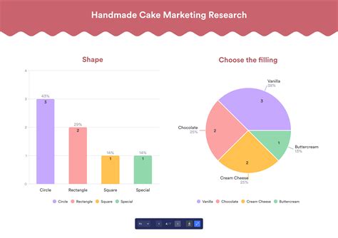 visualizing your data with jotform report builder