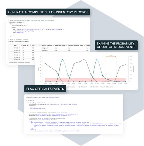 Improve On Shelf Availability Databricks