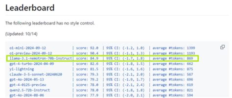 New Reward Model Helps Improve Llm Alignment With Human Preferences Nvidia Technical Blog