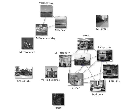 Computer Vision Algorithms And Applications Pdf Github