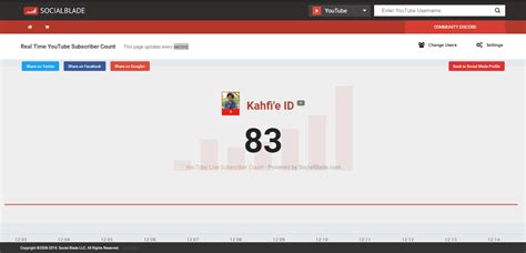 cara melihat live subscriber youtube dengan animasi jagoan kode