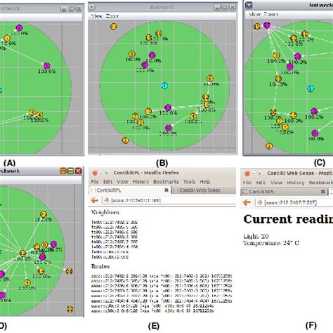 Snapshot Of Lrddos Attack Scenario Using The Skywebsence Web Server Download Scientific Diagram