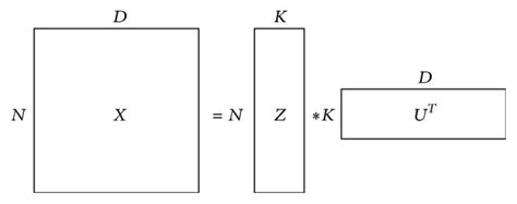 A Review Of Feature Selection And Feature Extraction Methods Applied On