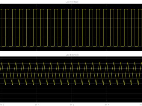 a matlab simulink models of a dc ac inverters half full and three
