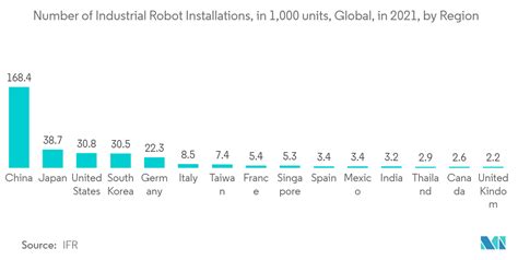 로봇 소프트웨어 시장 규모 점유율 및 산업 예측