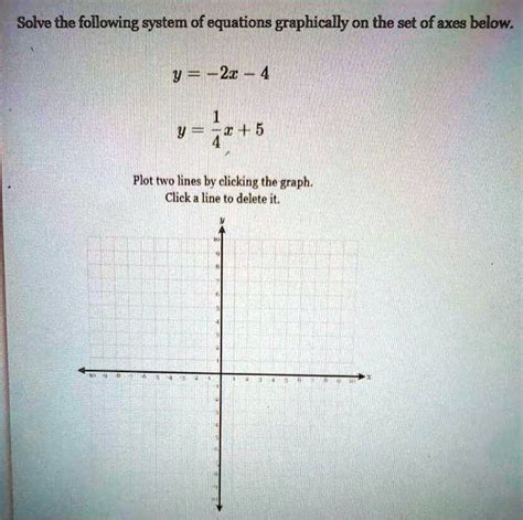 Solve the following system of equations graphically on the set of axes ...