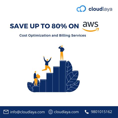 Cloudlaya Technology On Linkedin Cloud Aws Awsdevops Credit