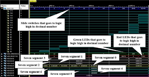 Figure 6 From Design And Implementation Of Hdl Remote Controller For