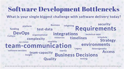 Accelerating Development Infographic Ppt