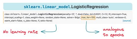 Why Sklearns Logistic Regression Has No Learning Rate Hyperparameter