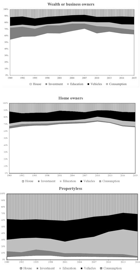 Figure 2 From Mapping Fragility Functions Of Wealth And Social Classes In Us Household