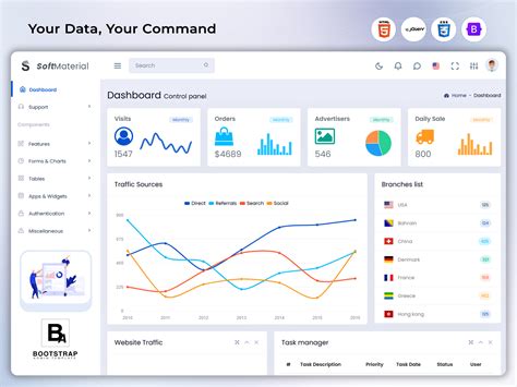 Bootstrapadmintemplate
