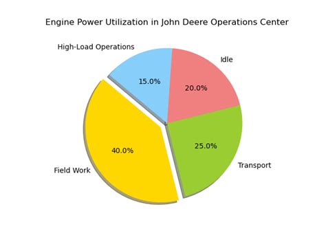Tractor Performance Data Sets Keys To Achieving Max Power Utilization