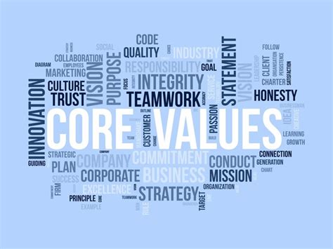 Premium Vector Core Values Word Cloud Template Teamwork Concept Vector Tagcloud Background