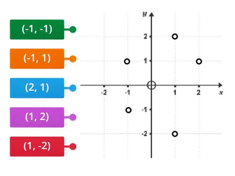 Label Coordinates Labelled Diagram