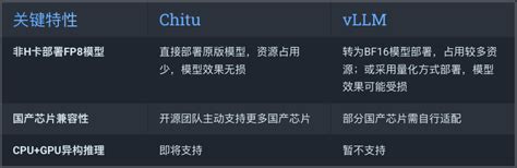 Fp8模型不再挑卡！deepseek推理成本减半速度翻番，清华团队开源「赤兔」推理引擎 每时ai