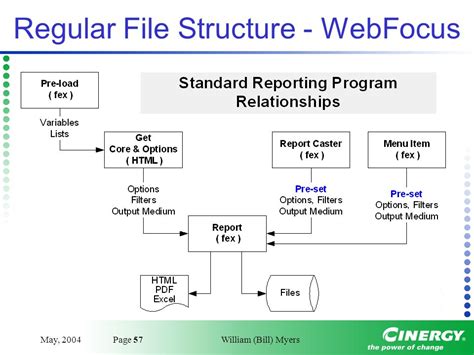 Agile Methodologies And Chaos Revisited Ppt Download
