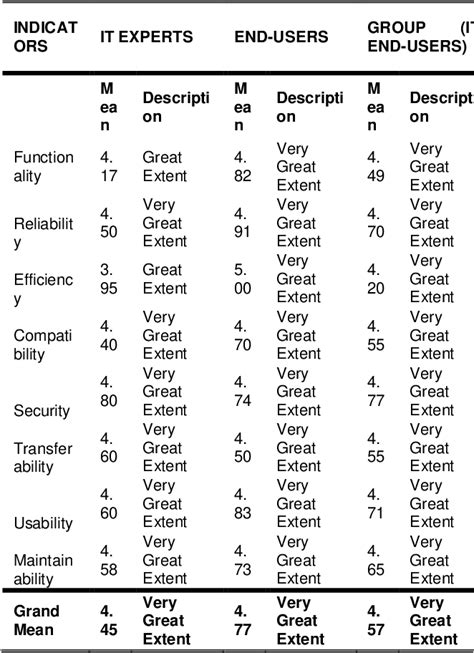 Table 4 From Philippine Carabao Mango Pest Identification Using Convolutional Neural Network