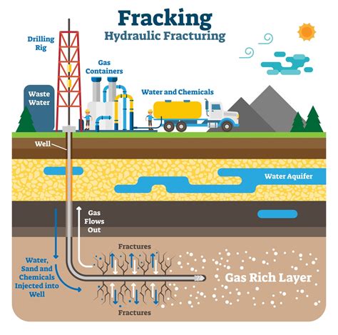 Hydraulic Fracturing Khám Phá Công Nghệ Thủy Lực Nứt Vỡ Và Ứng Dụng Của Nó
