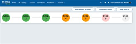 totara learn open discussions learning pathway for dashboards add