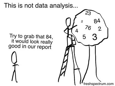 Discover 160 Statistics Quotes And Math Cartoons Ideas Ap Statistics