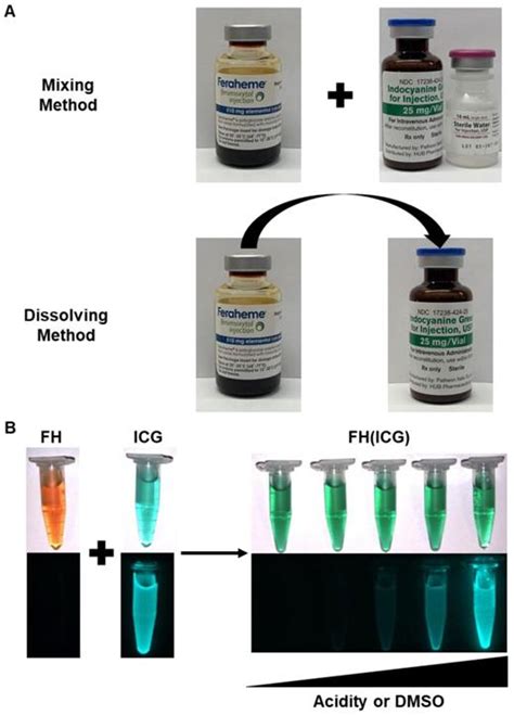 Tumor Activatable Clinical Nanoprobe For Cancer Imaging