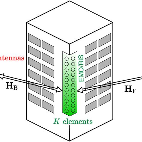 Considered Scenario A Mimo Transmitter A Bs Communicates With A Mimo Download Scientific