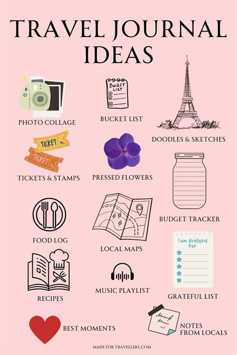 35 Travel Journal Ideas To Capture Your Adventures