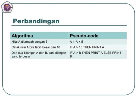 Algoritma Dan Flowchart14 Ilmu Komunikasi Ppt
