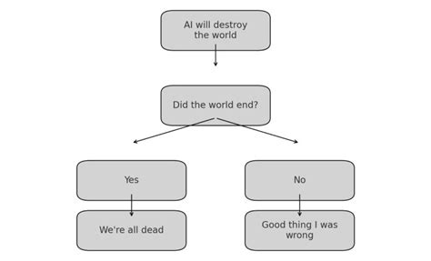 I Had Chatgpt 4o Help Me Make A Flowchart Illustrating How News Media