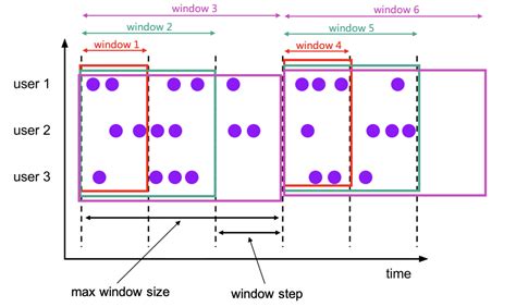 Flink Sql窗口表值函数（window Tvf）聚合实现原理浅析 Csdn博客