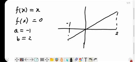 SOLVED The Diagram Shows The Graph Of The Function F X X For Numerade