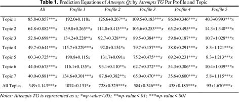 Table 1 From Modelling Temporality In Person And Variable Centred Approaches Semantic Scholar