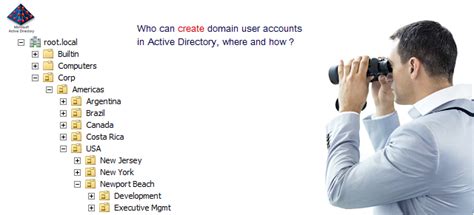 Active Directory Security Blog How To Correctly Audit Who Can Create