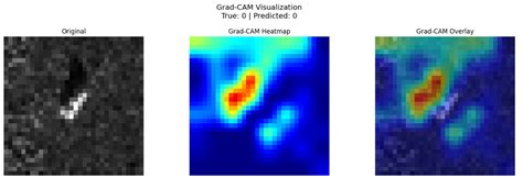 Easy Guide Using Shap Algorithm To Explain Cnn Classification Of Sar Images Mstar Database
